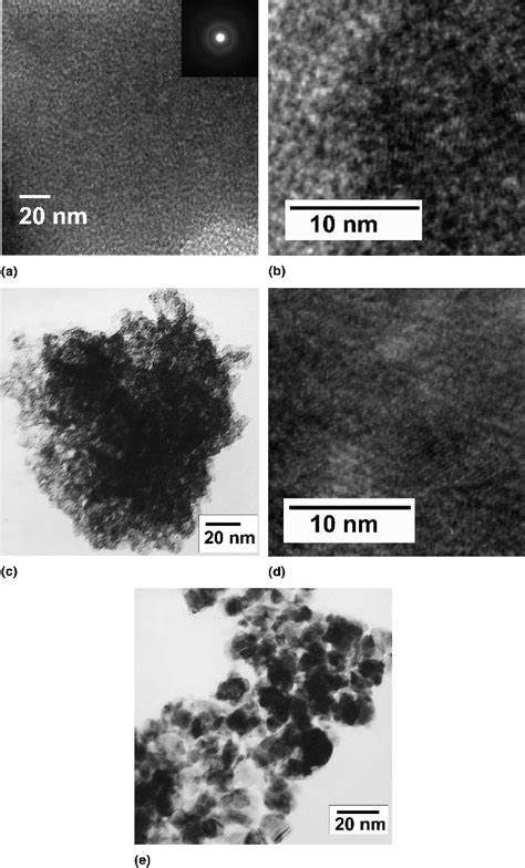 Xrd Patterns Of Mesoporous Wo Calcined At A 200 ° C 3 Download Scientific Diagram