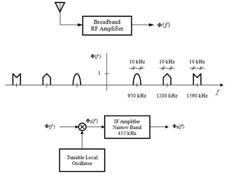 Solved Modern Digital And Analog Communications Chegg Com