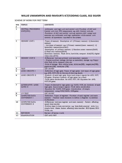 Ict Class Pdf Byte Random Access Memory
