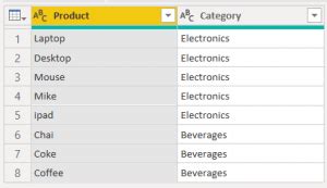 Create Table Using Power Query In Power BI With 31 Real Examples SPGuides