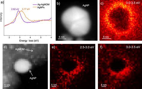 Low Loss Eels And Haadf Stem Characterizations Of Agnps And Ag Agmom A Download Scientific