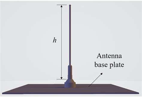 Antenna Simulation Model Download Scientific Diagram
