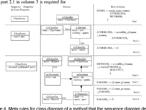 Figure 3 From Design Of Rules For Transforming Uml Sequence Diagrams