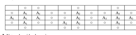 Figure 3 From Comparison Of Estimators In Case Of Low Correlation In Adaptive Cluster Sampling