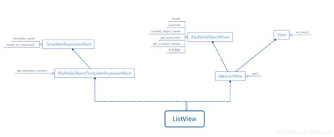 django内置的通用类视图cbv及示例 django 视图案例 csdn博客