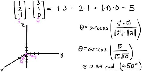 向量的内积，与角的关系，向量与它本身点积4向量与自己的点积 Csdn博客