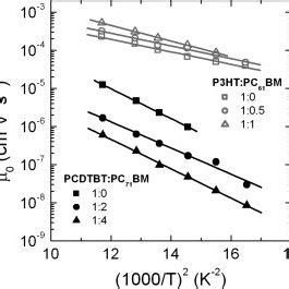 Schematic Diagram Of The Working Mechanism Of Electron Blocking And Download Scientific Diagram