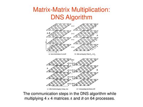 Ppt Dense Matrix Algorithms Powerpoint Presentation Free Download