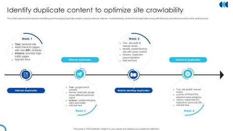 Seo Content Audit For Enhanced Identify Duplicate Content To Optimize