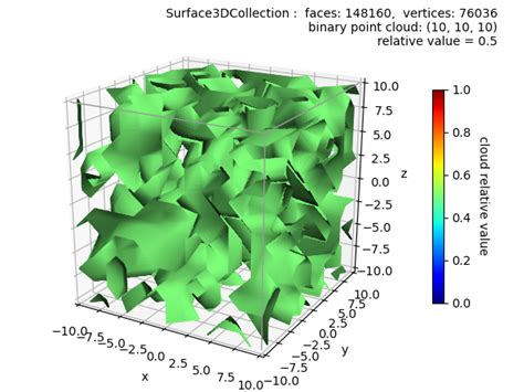 Binary Cloud Surface — S3dlib 3d Visualization With Python