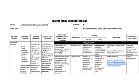 Grade 5 Matatag Curriculum Araling Panlipunan 5 Melcs Pdf Science