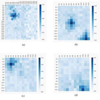 Visual Weights For The Four Examples Download Scientific Diagram