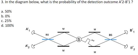 Solved In The Diagram Below What Is The Probability Of Chegg