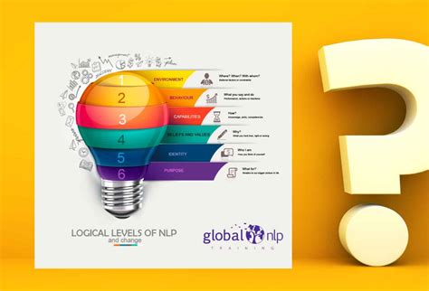 Logical Levels Of NLP Change