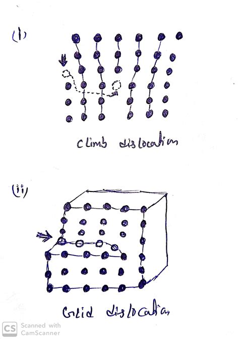 Solved 1 Draw An Edge Dislocation In A Simple Cubic Lattice And A