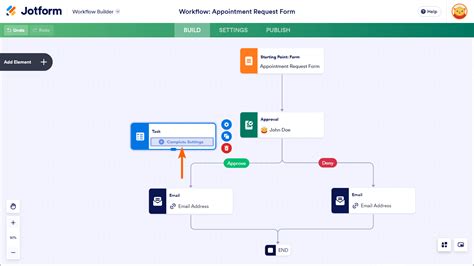 How To Create A Task In Jotform Workflows