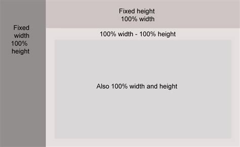 Html Css Left And Right Div With 100 Width Stack