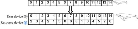 Figure 2 From Digital Twin Assisted Edge Computing Resource Allocation