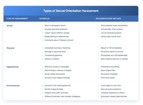 Harassment Based On Sexual Orientation Nisar Law Group Pc