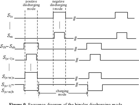Figure From An MMC Based Modular Unipolar Bipolar High Voltage Nanosecond Pulse Generator With