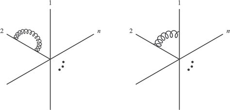 Diagrams At One Loop Order Contributing To The Anomalous Dimension Of A Download Scientific