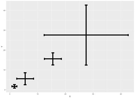 R How Do I Control Geomerrorbar Width By Symbol Size Stack Overflow