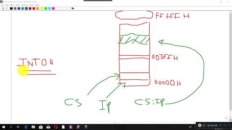 Coa 10 Chapter 3 Input Output Module Port Interrupt Youtube