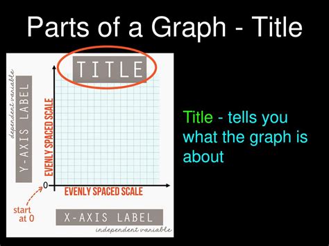 graphs ppt download