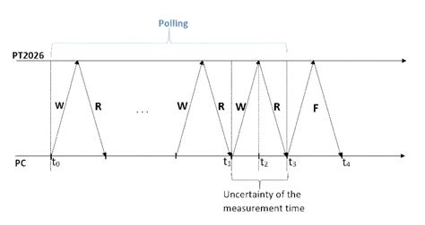 Figure 1 From Integrator Drift Compensation Of Magnetic Flux Transducers By Feed Forward