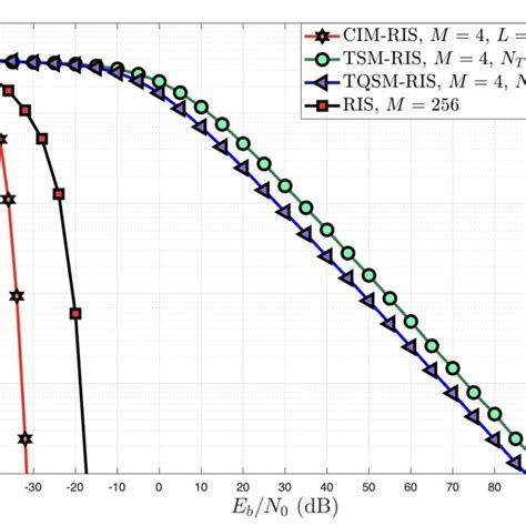 Undercomplete Autoencoder Architecture 34 Download Scientific Diagram