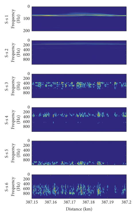The Plots Of The Time Frequency Distribution For The Six Subsignals For Download Scientific