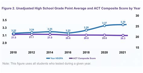 The Impact Of Grade Inflation A Closer Look Academic Approach
