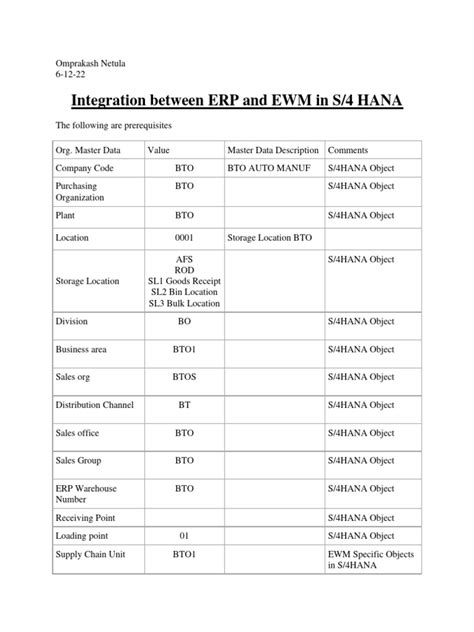 Integration Between Erp And Ewm In S 4 Hana Pdf