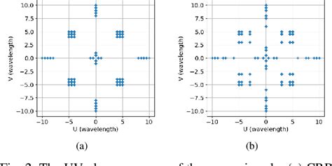 Figure 1 From Barankin Bound Vs Cramér Rao Bound For Interferometric