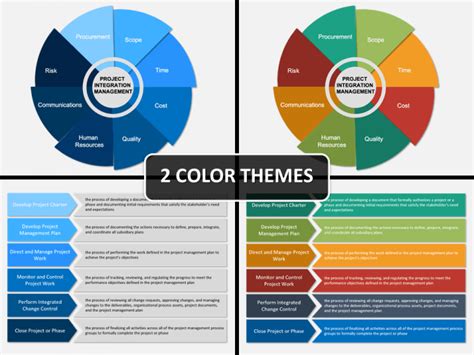 Integration Management Plan Template