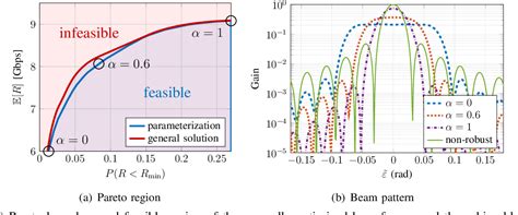 Figure 1 From Event Based Beam Tracking With Dynamic Beamwidth