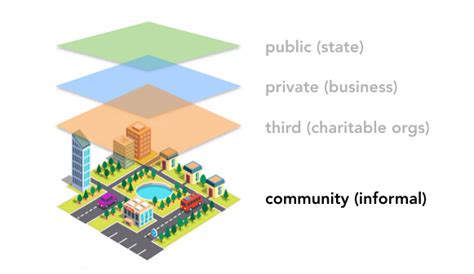 Asset Based Community Engagement Artofit