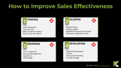 How To Improve Sales Effectiveness Klozers