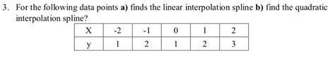 Solved 3 For The Following Data Points A Finds The Linear