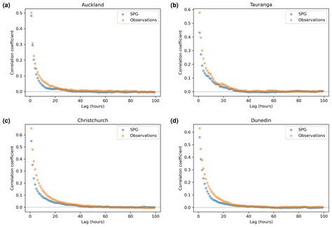 Gmd Deep Learning For Stochastic Precipitation Generation Deep Spg V1 0