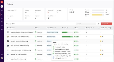 10 Best Project Tracking Software In 2023 The Digital Project Manager
