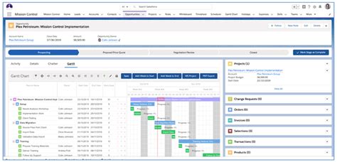 Gantt Chart Lightning Component Keski