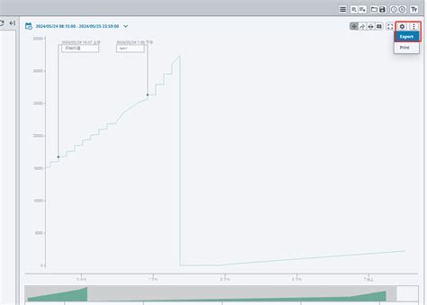 Perspective Powerchart Export With Annotations Ignition Inductive Automation Forum