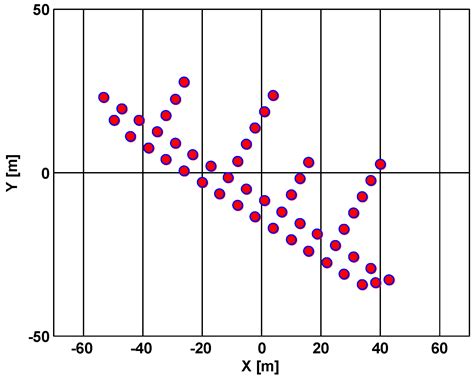 An Efficient Isar Imaging Of Targets With Complex Motions Based On A Quasi Time Frequency