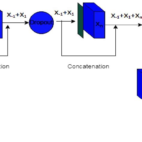 residual inception block download scientific diagram