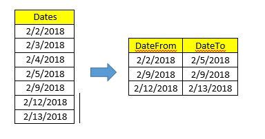 Convert List Of Dates In A Date Range In SQL Server Database Administrators Stack Exchange