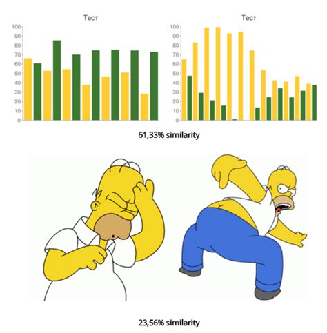 Similarity Algorithms Effective Similarity Search In Postgresql Alibaba Cloud Community