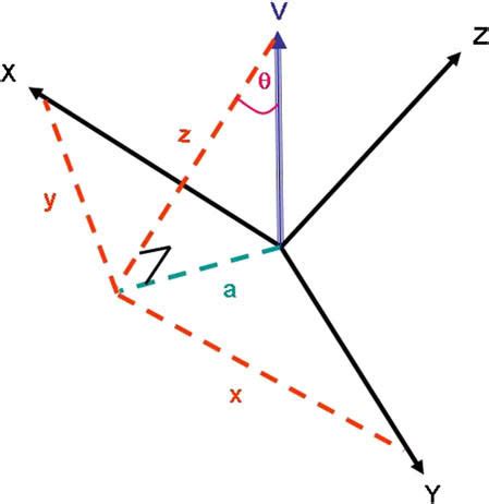 Vector Projection On The XY Plane Download Scientific Diagram