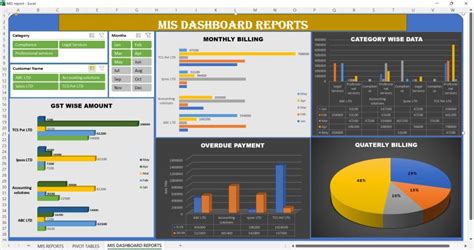 Karan Kumar Singh On Linkedin Msexcel Mis Datavisualization Data Misreport Pivottable