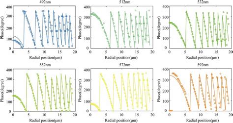 Phase Matching Diagram Of Continuous Bandwidth Wide Fov Achromatic Download Scientific Diagram